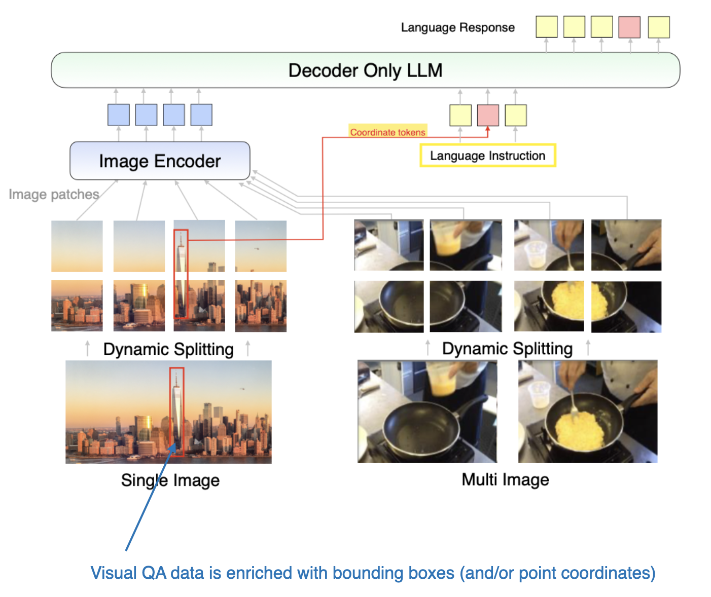 Understanding Multimodal LLMs - by Sebastian Raschka, PhD