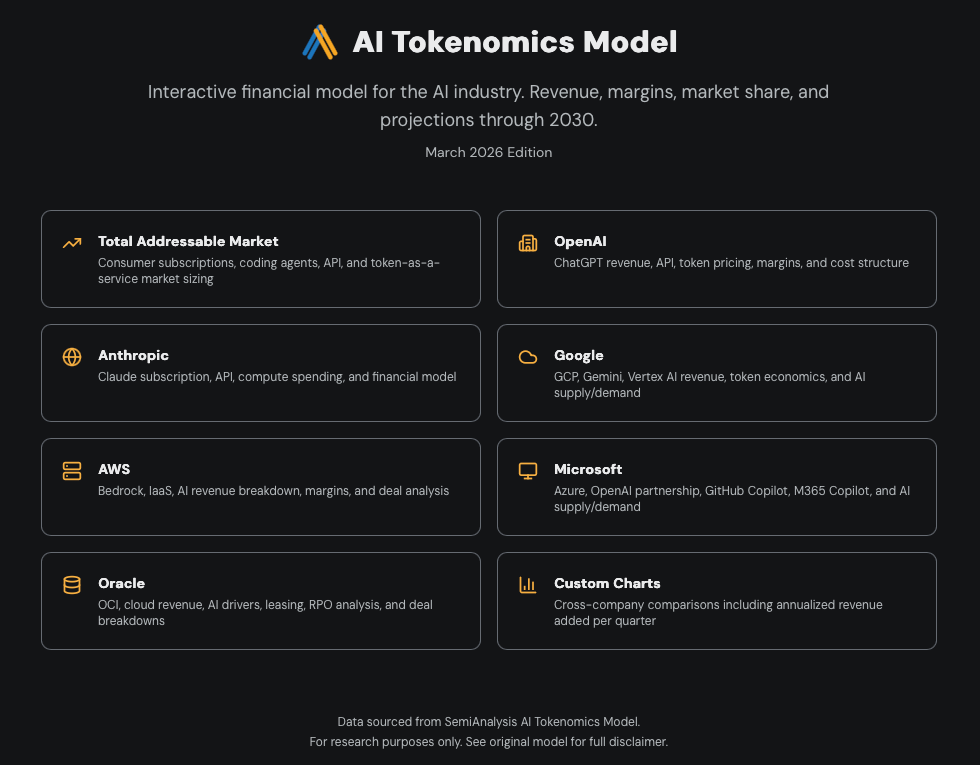 The Coding Assistant Breakdown: More Tokens Please