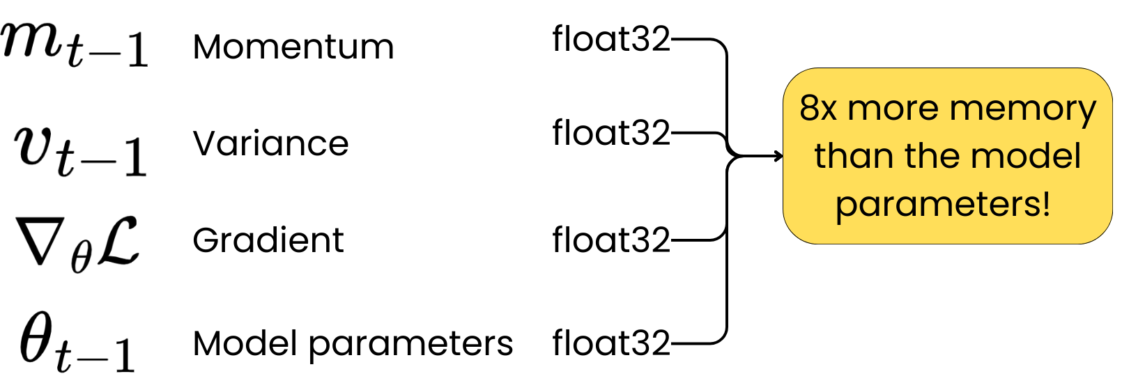 How to Scale Model Training - by Damien Benveniste