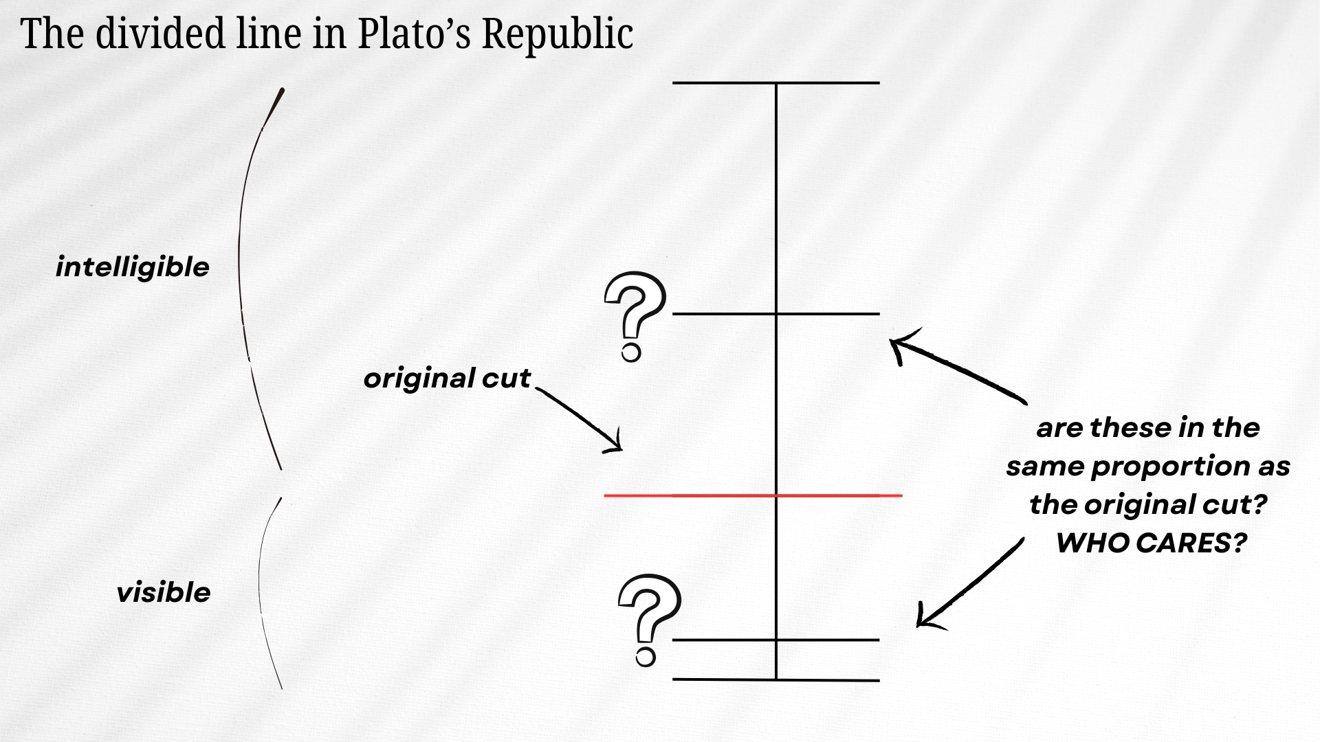 Constructing the divided line in the Republic with simple geometry.