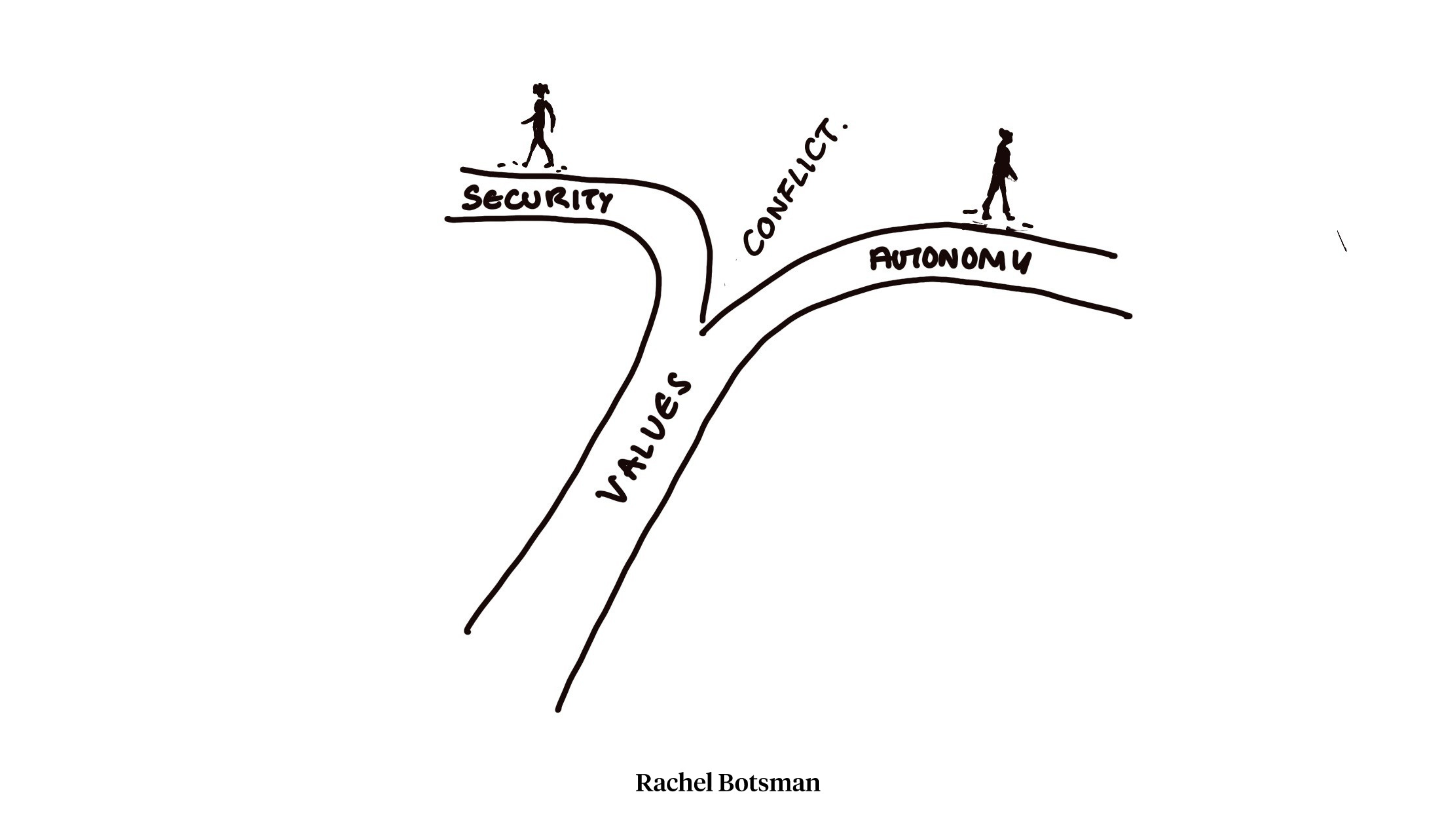 How To Realign Your Values Worldwide Speakers Group