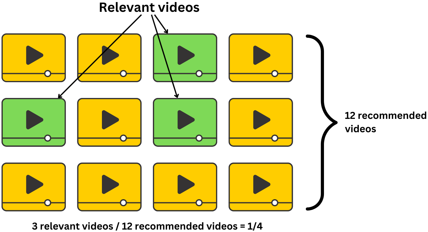Deep Dive: All the Ranking Metrics for Recommender Systems Explained!