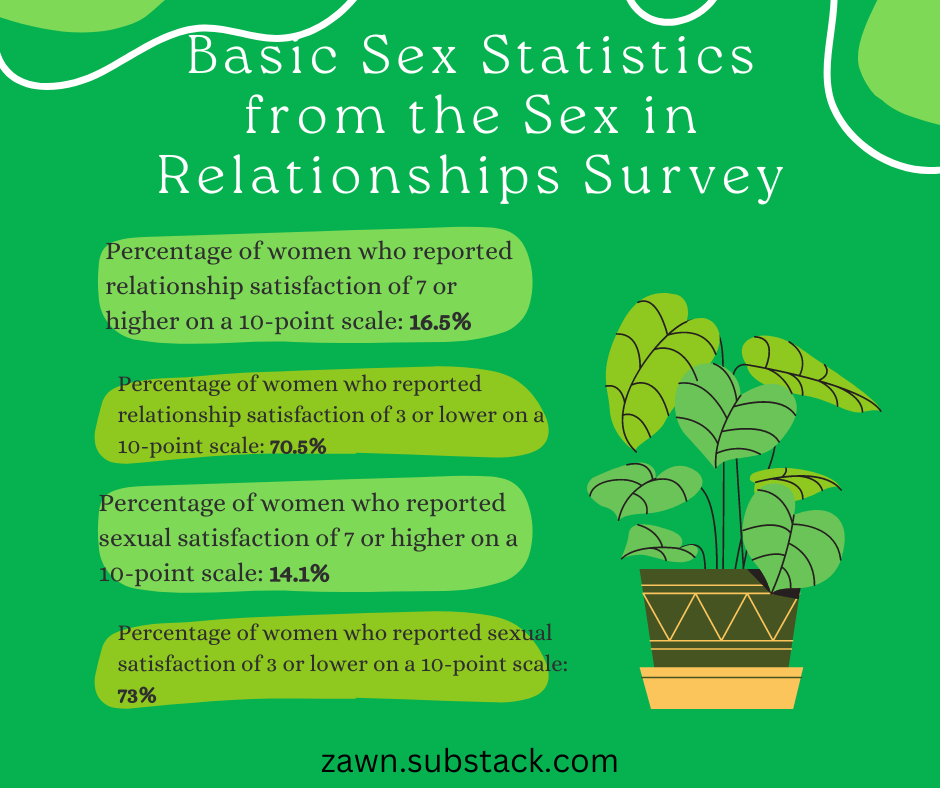 Results of the state of sexuality survey - by Zawn Villines