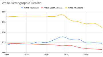 DeepLeftAnalysis🔸 (@deepleft): "If white demographic decline is ...