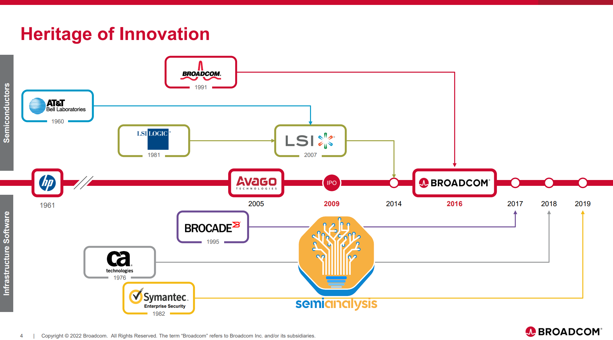 Broadcom’s Google TPU Revenue Explosion, Networking Boom, VMWare ...