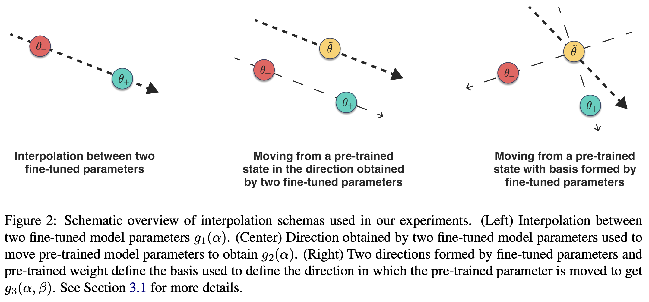 Model Merging: A Survey - by Cameron R. Wolfe, Ph.D.