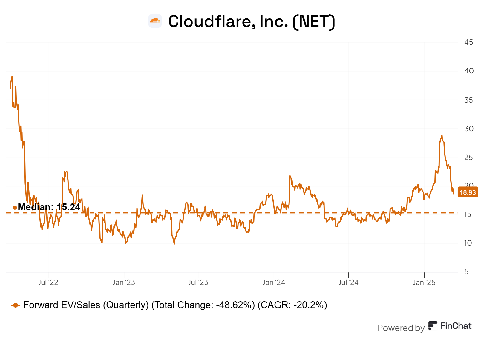 Cloudflare: A Leader in Cloud Infrastructure and Cybersecurity