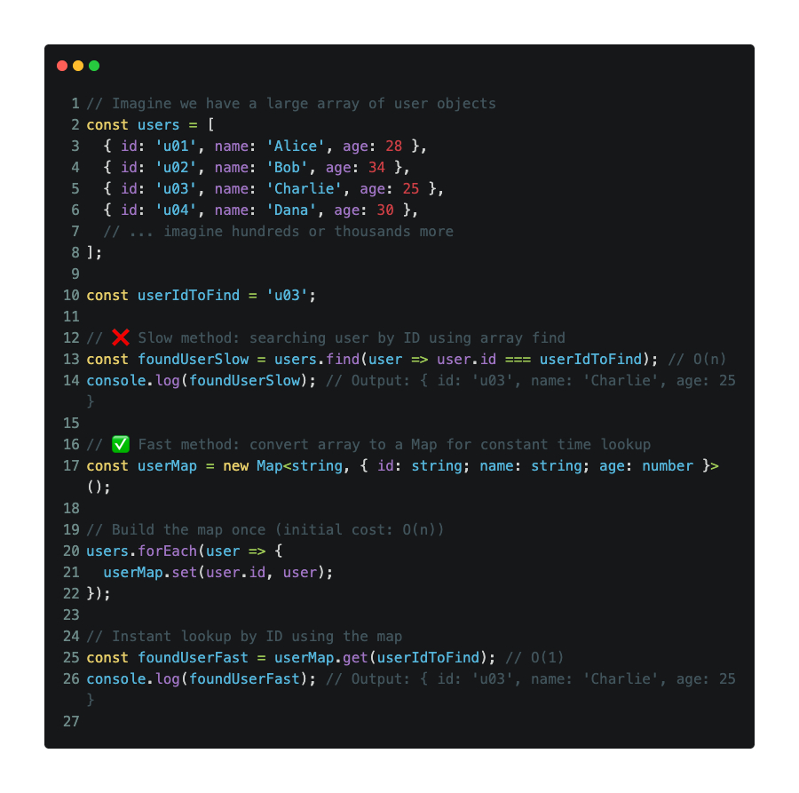 Mastering Data Structures in TypeScript (With Easy Code Examples)