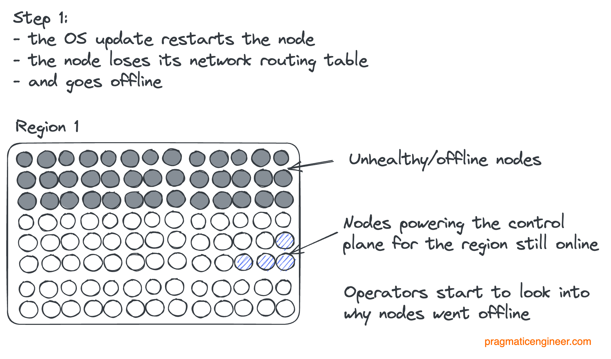 Inside DataDog’s $5M Outage (Real-World Engineering Challenges #8)