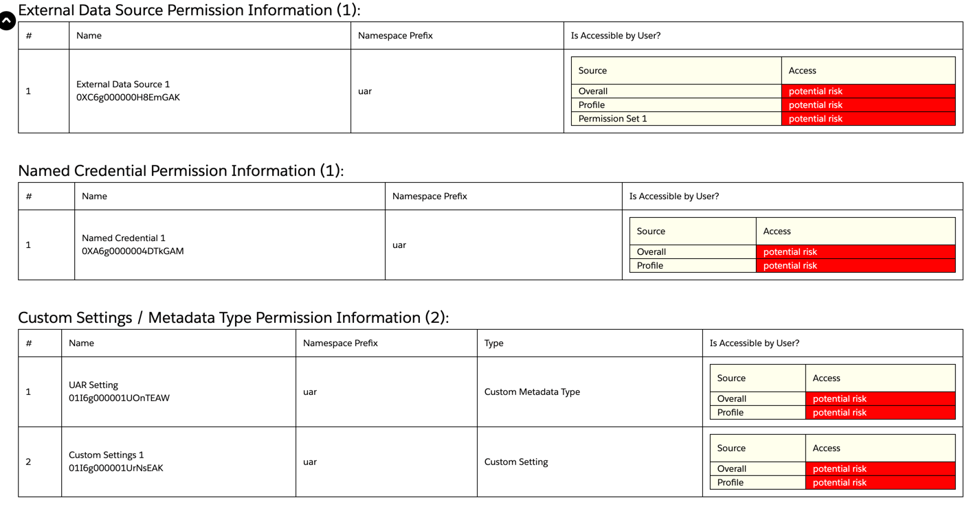 Authenticated and Guest User Access Report and Monitoring: Documentation