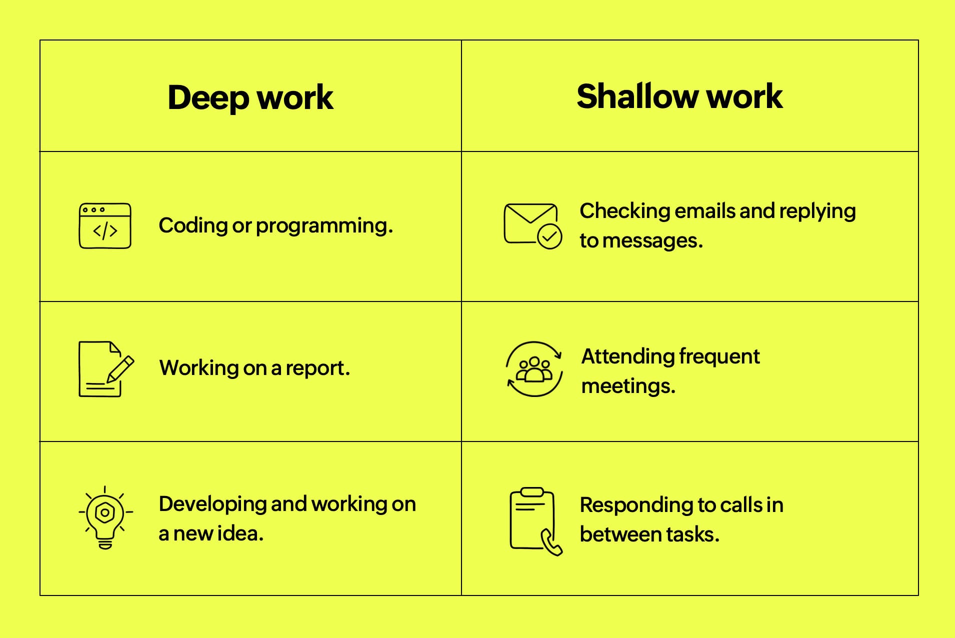 What Is Deep Work and Why It’s the Key to Getting More Done