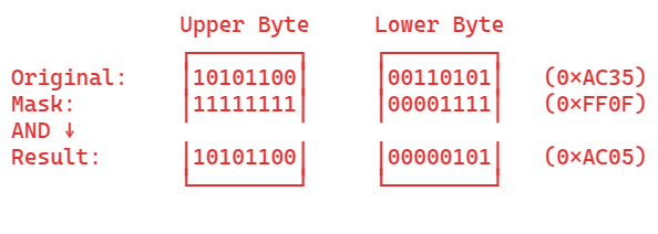 Binary Numbers & Bitwise Operations for Assembly Programming
