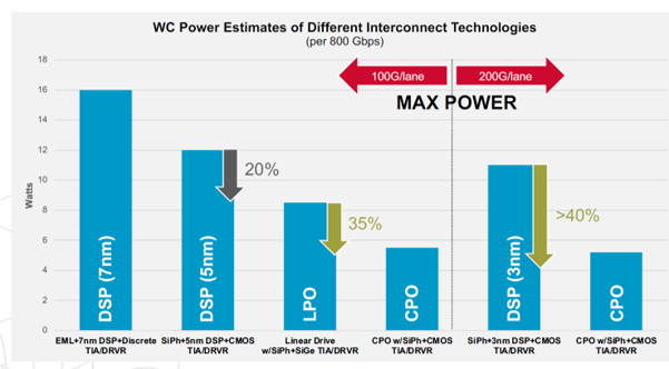 CPO Switch Technology Analysis - SEMIVISION