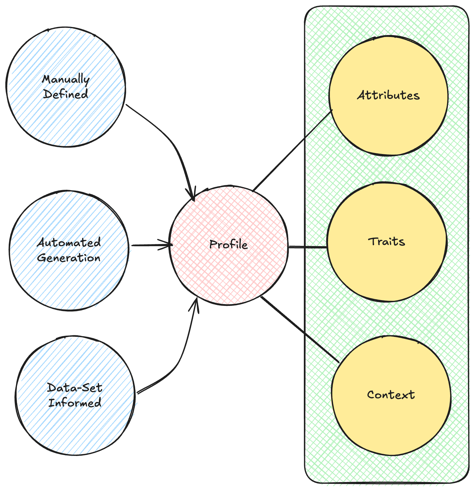 Anatomy of an Autonomous AI Agent - by Melvin Tercan