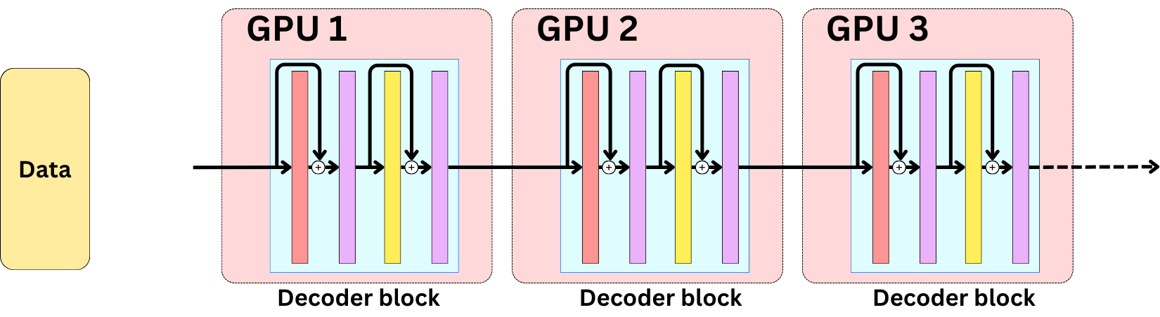 How to Scale Model Training - by Damien Benveniste