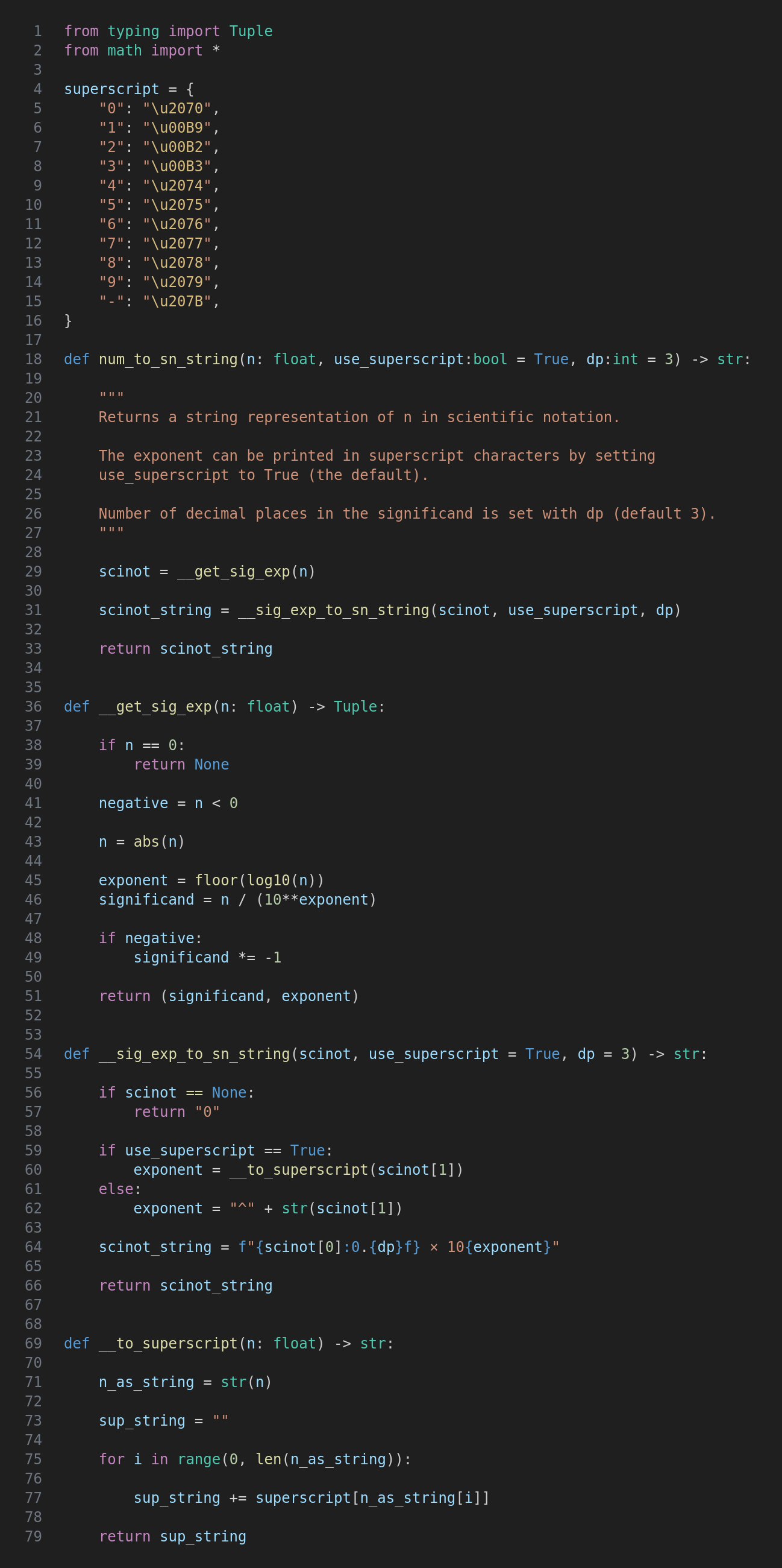 Scientific Notation in Python - by Chris Webb - CodeDrome