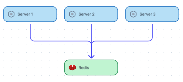 How to Generate Unique IDs in Distributed Systems
