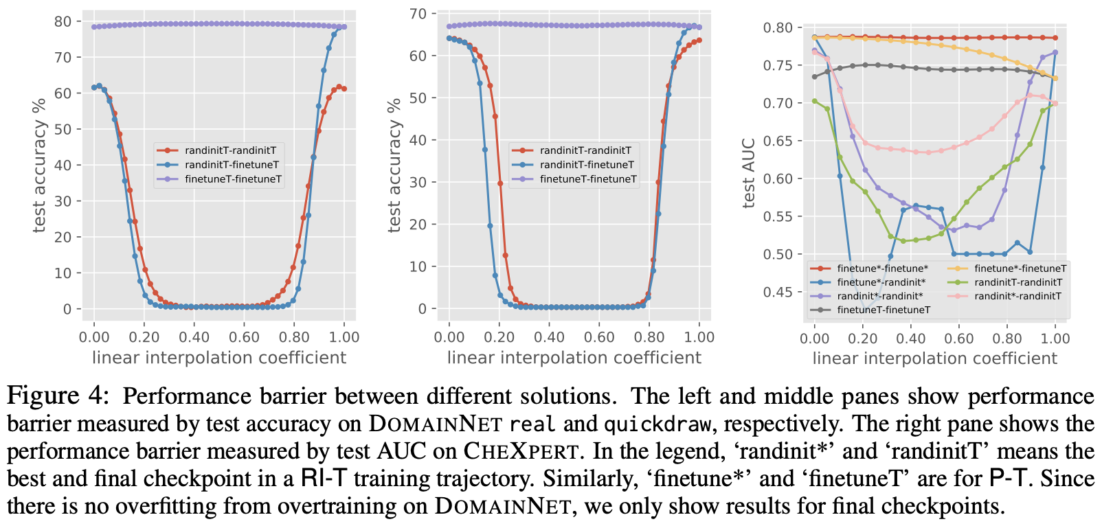 Model Merging: A Survey - by Cameron R. Wolfe, Ph.D.