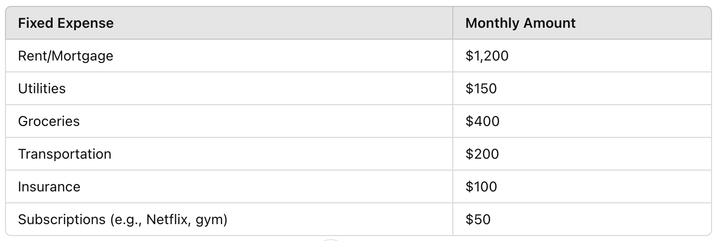 Create a Spending Plan That Works for You: Step-by-Step Guide