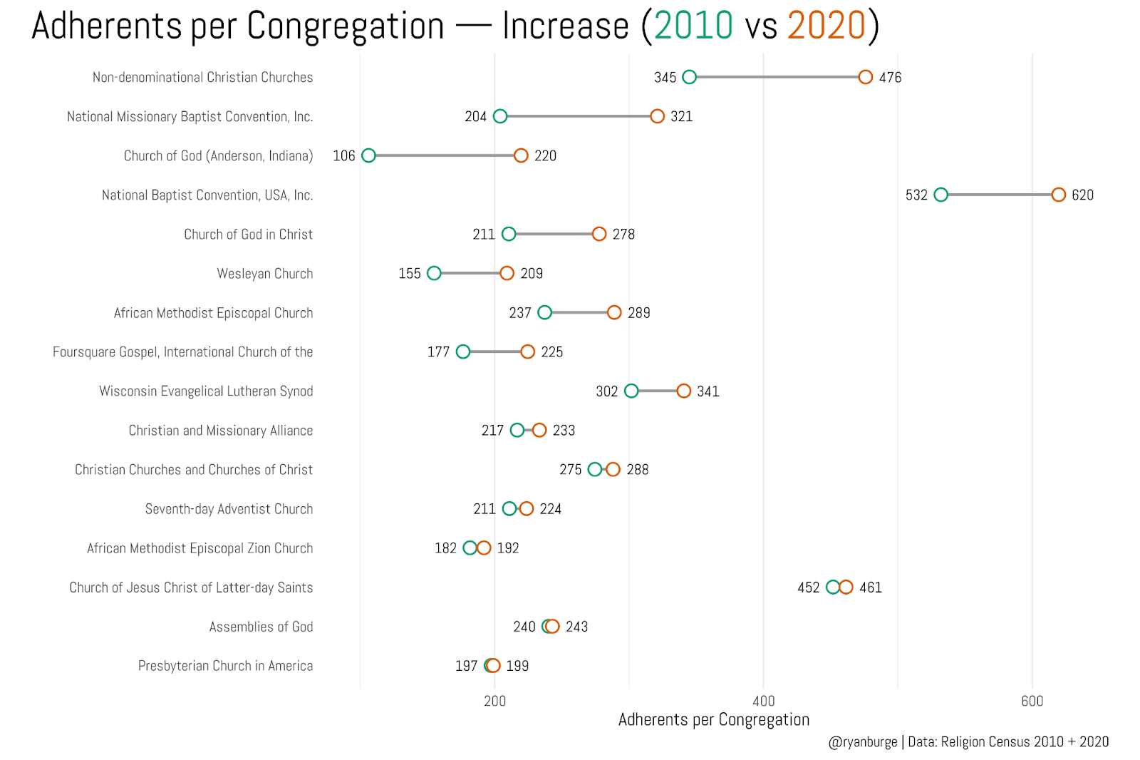 How Many Members Should a Church Have? Lessons from the Religion Census