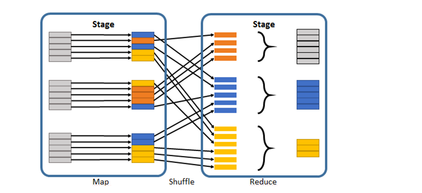 Understanding Skew Memory Spills Salting And Partitioning In Spark Lego Way