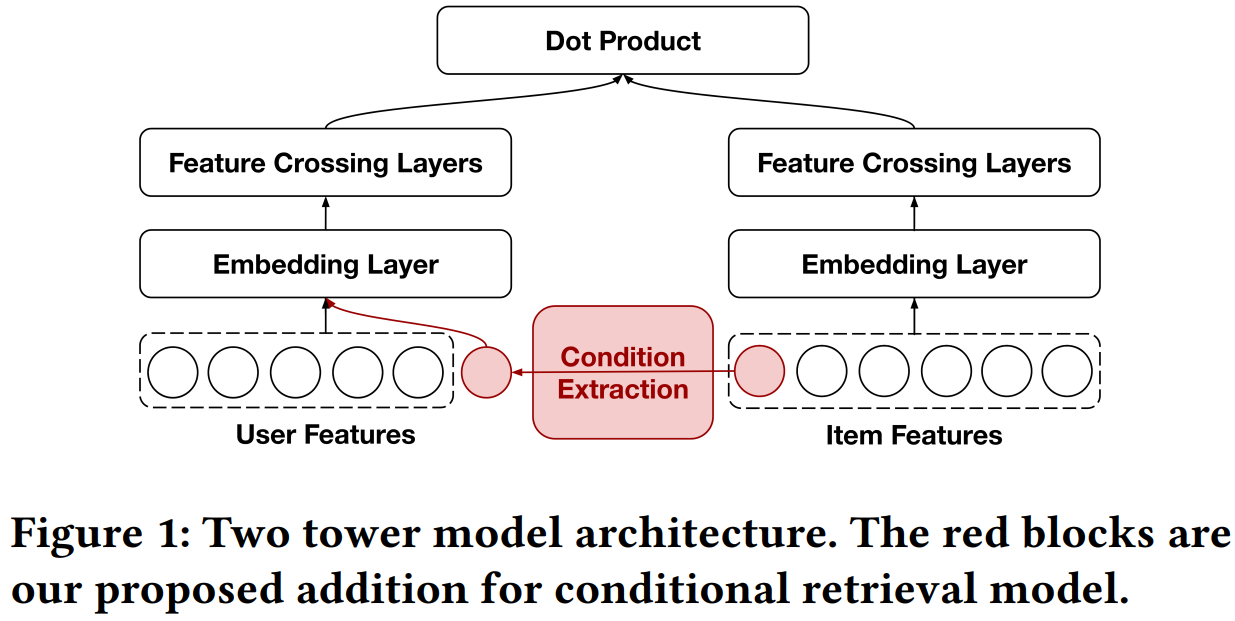 Why Embedding Models Cannot Scale to All Retrieval Tasks, A Comprehensive Analysis of LLM-based ...