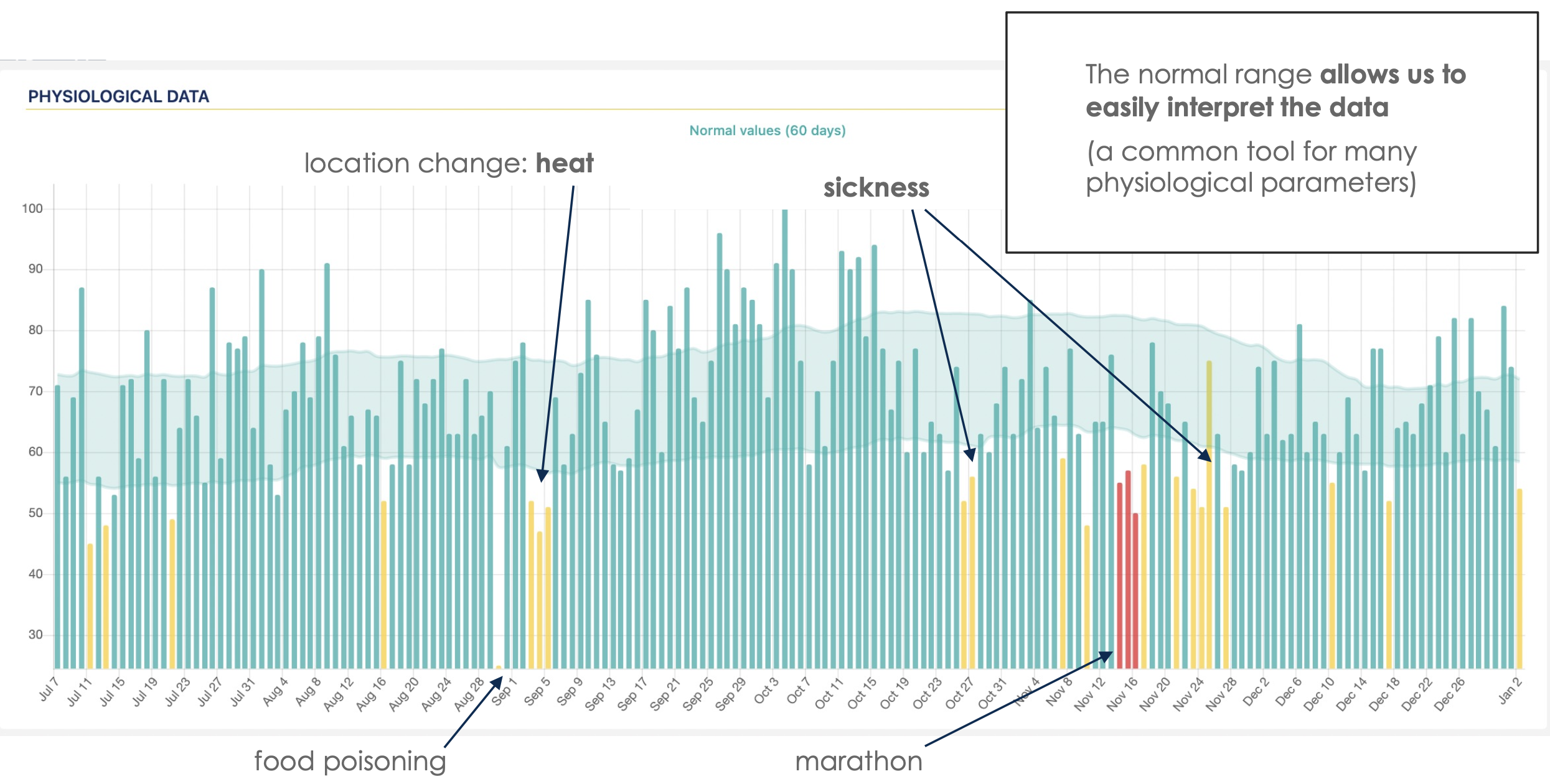Apple Watch and Heart Rate Variability (HRV): a complicated relationship