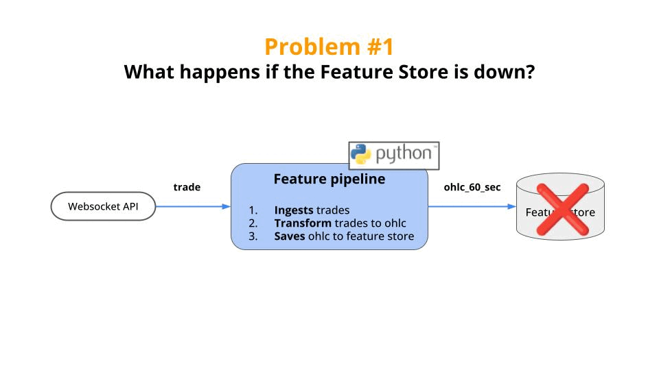 How to build a real-time feature pipeline