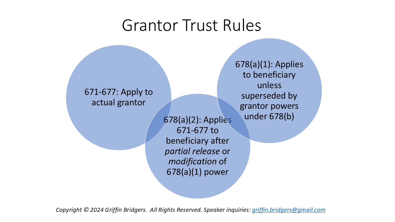 What is a BDIT? - by Griffin Bridgers - State of Estates