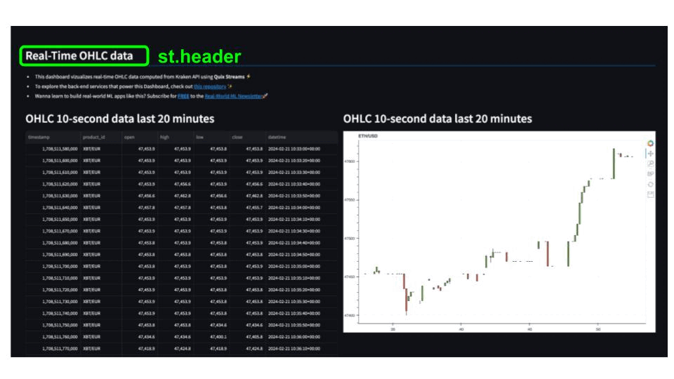 Build a production-ready ML dashboard with Streamlit and Docker