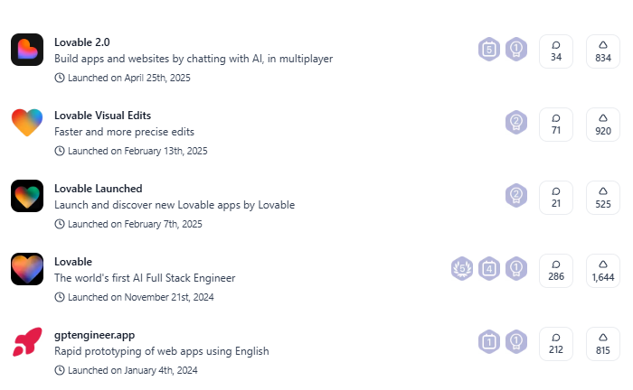 The 12 Tactics Behind Lovable’s Insane Growth to $50M ARR