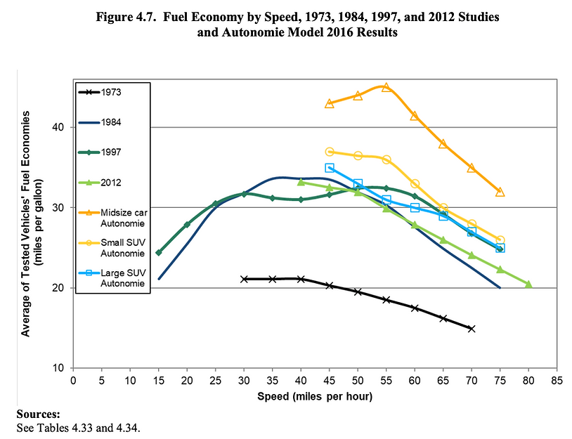 Speed vs Efficiency - by Tanner Janesky
