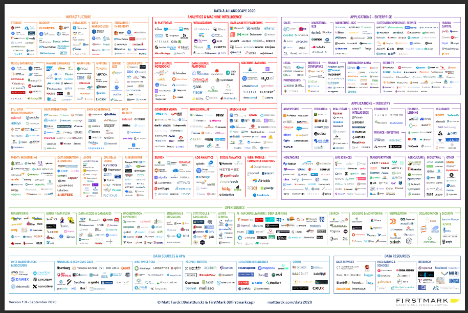 #Research Landscape Big Data & Inteligencia Artificial