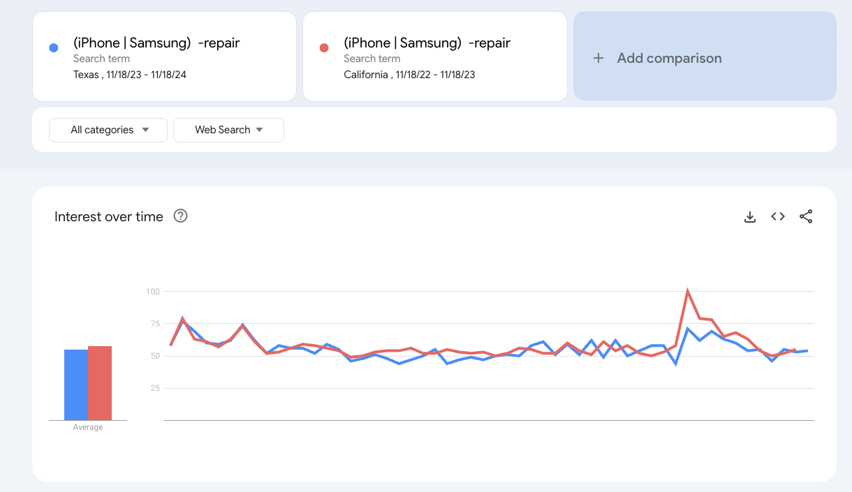 Advanced Usage Guide for Google Trends: Master Search Insights | TickerTrends.io