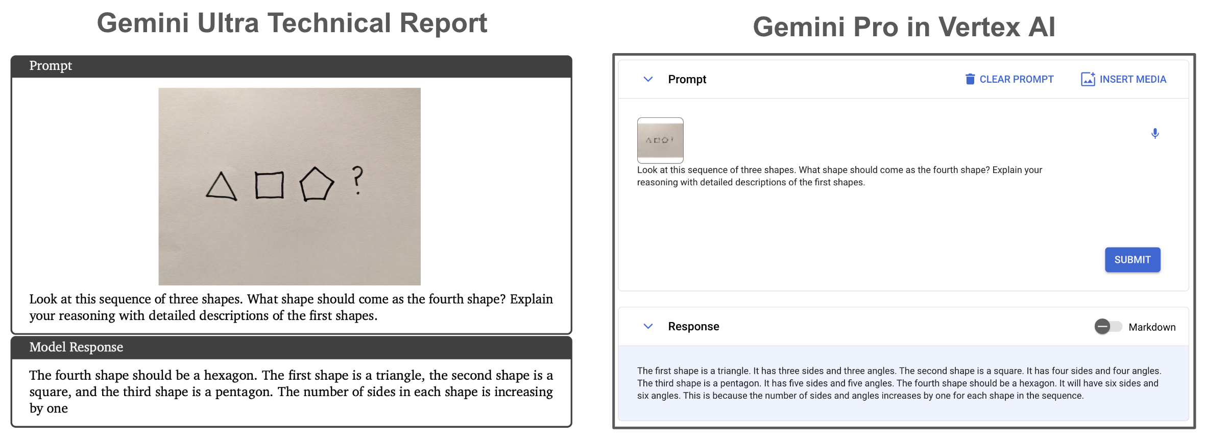 Google Gemini: Fact or Fiction?