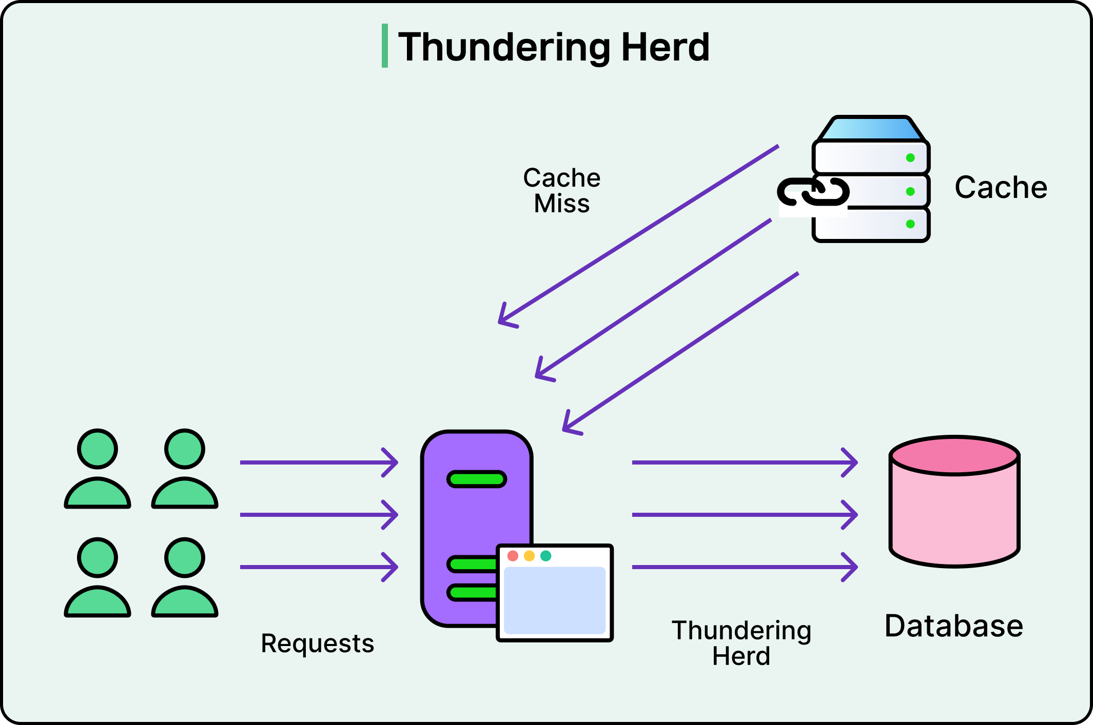 A Guide to Top Caching Strategies - ByteByteGo Newsletter