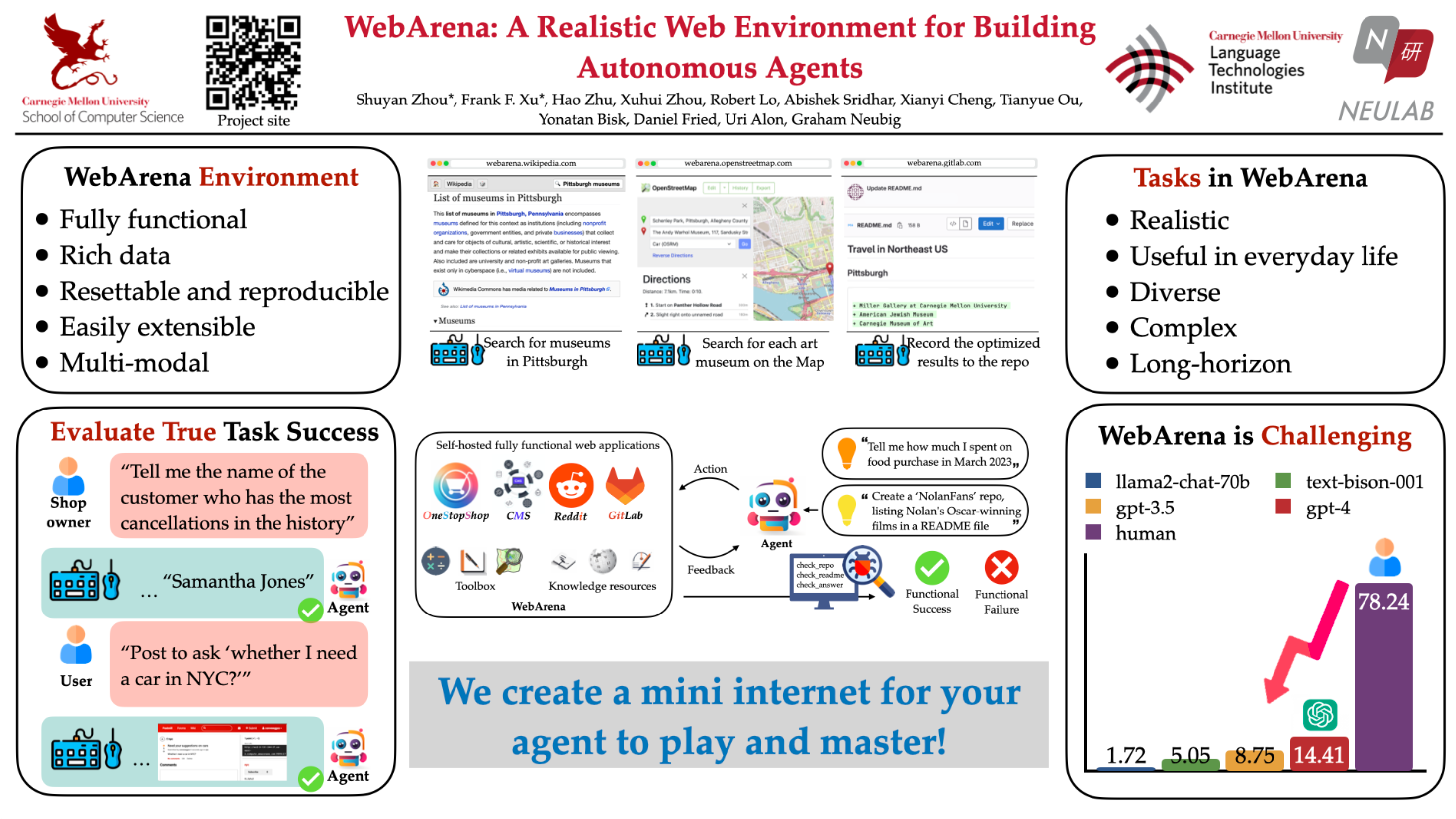 ICLR 2024 — Best Papers & Talks (Benchmarks, Reasoning & Agents) — ft ...