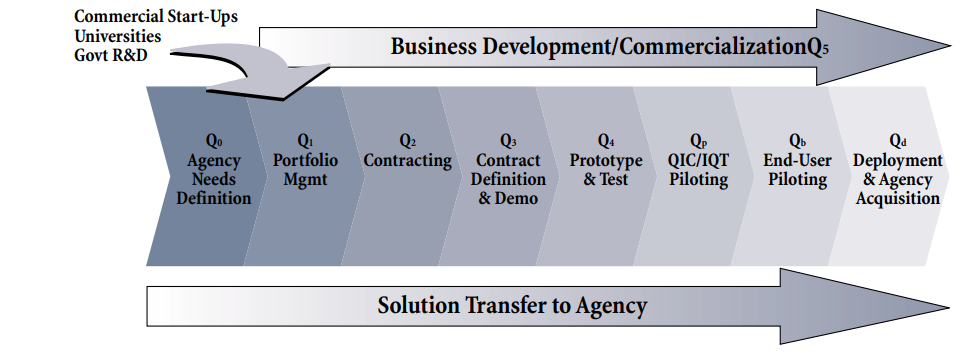 In-Q-Tel: Imitating Intelligence & Innovation