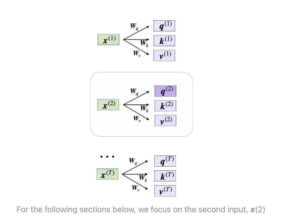 Understanding Self-Attention, Multi-Head Attention, Cross-Attention, and Causal-Attention in LLMs
