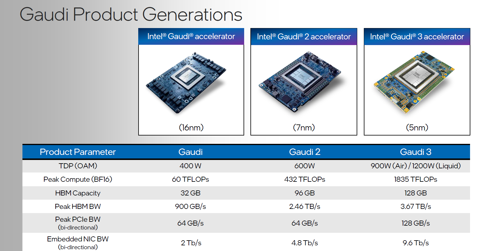 The Ever-Shifting Relationship Between TSMC and Intel: A History of ...
