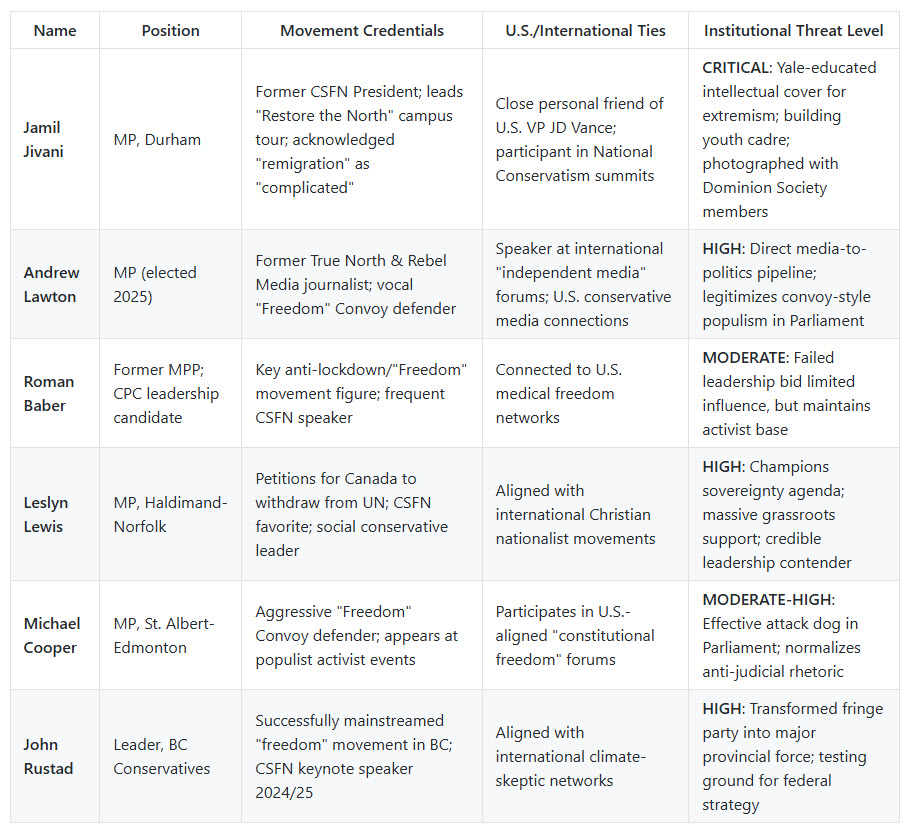 Who's Behind the Hard-Right in Canada? A Reference Guide to Canada's ...