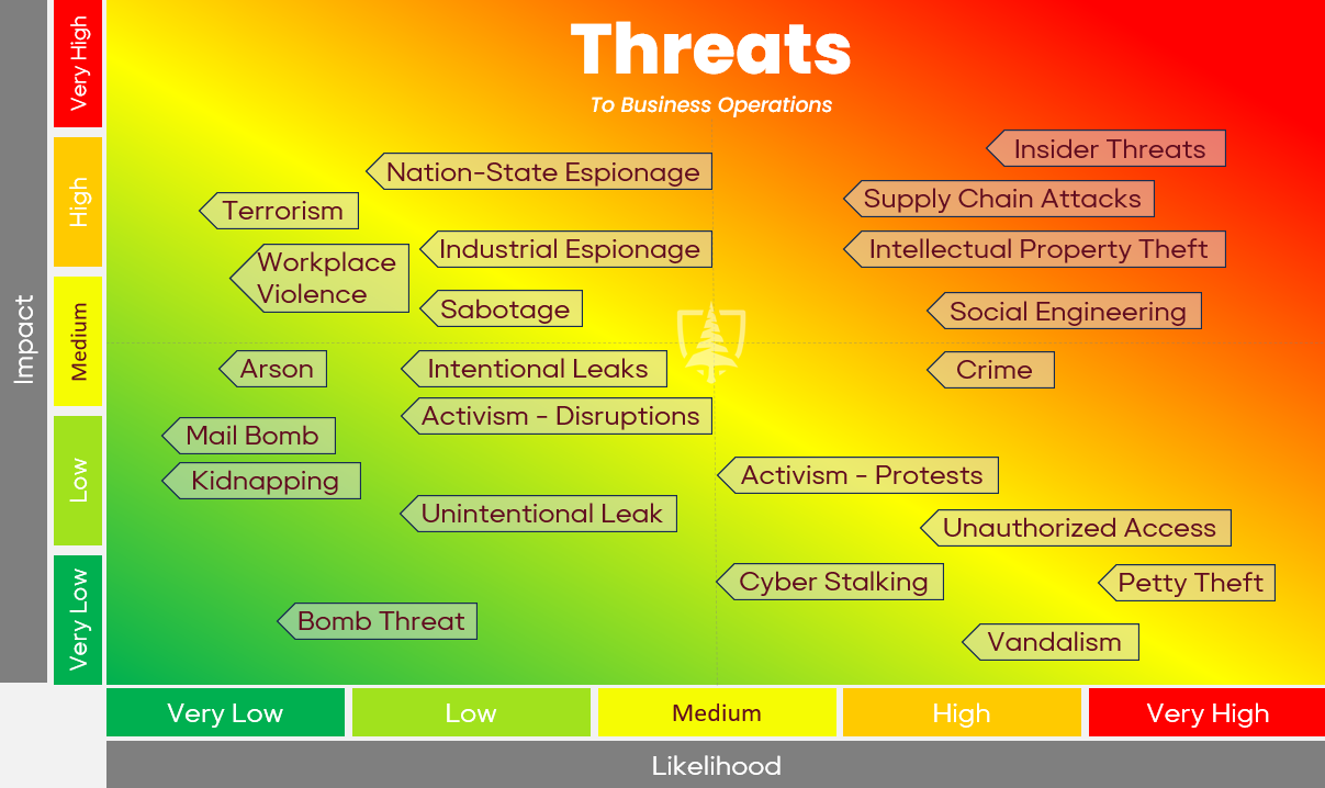 [Resources] Threat Assessment Graphics | PINE