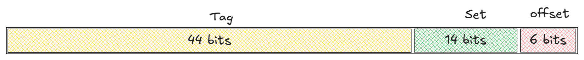 Optimizing matrix multiplication - by Michal Pitr