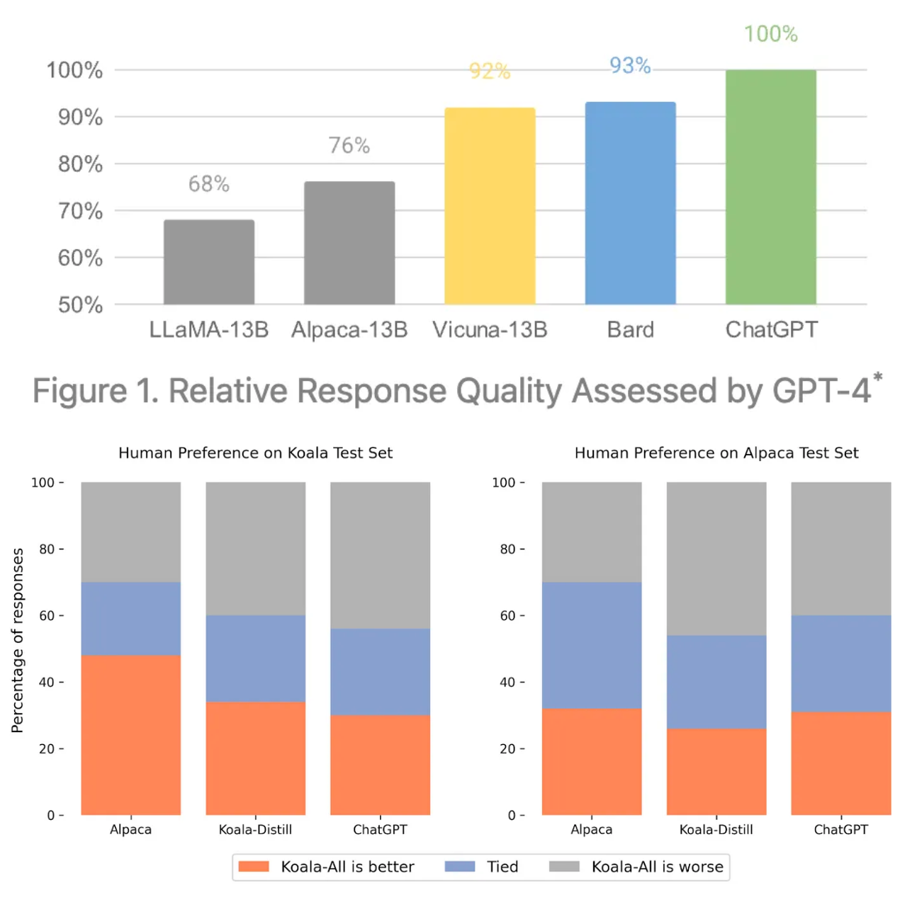 The History of Open-Source LLMs: Imitation and Alignment (Part Three)