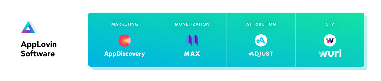 Part 1: Deep dive on AppLovin (APP) - by Jonah Lupton