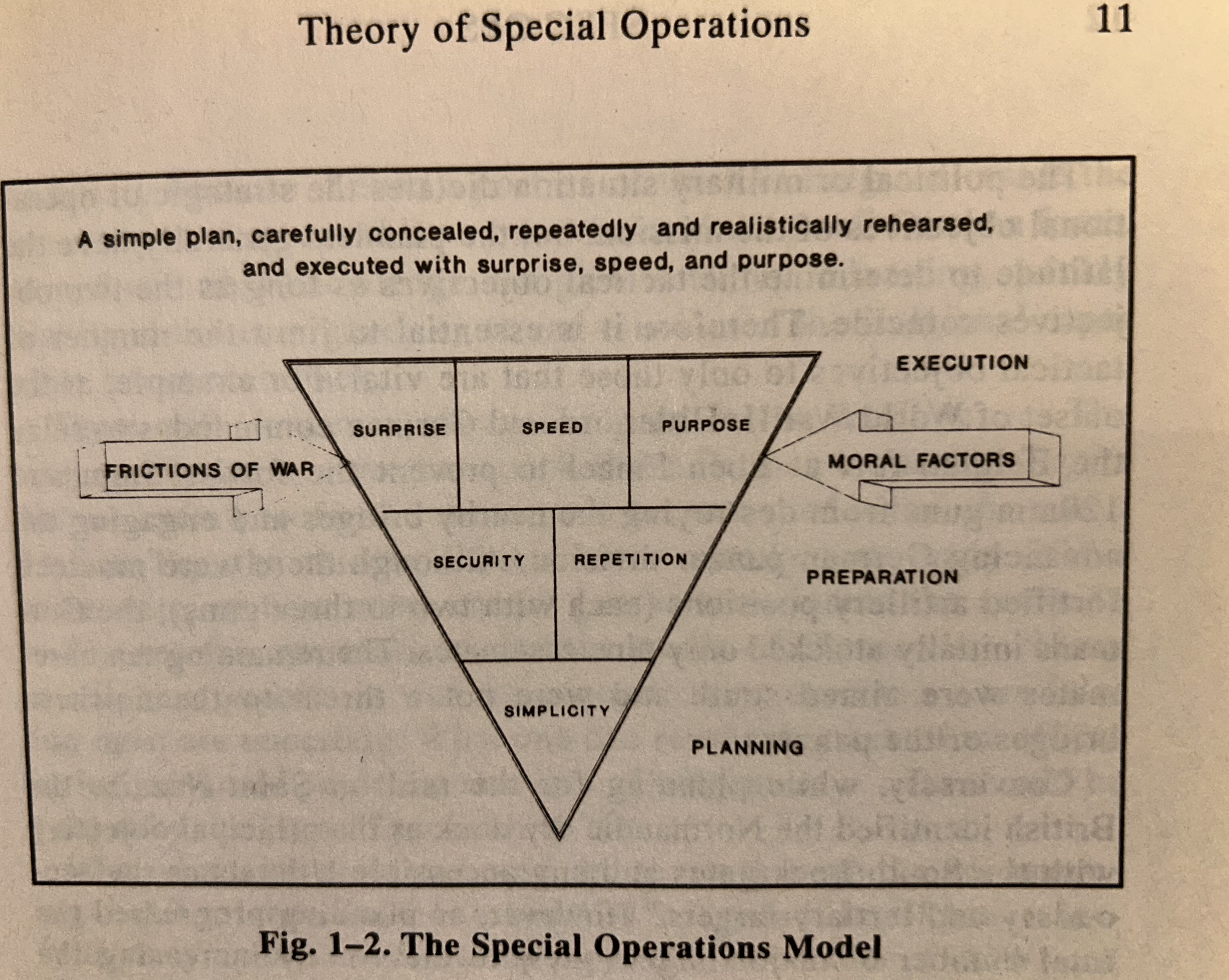 McRaven’s Special Operations Theory Revisited