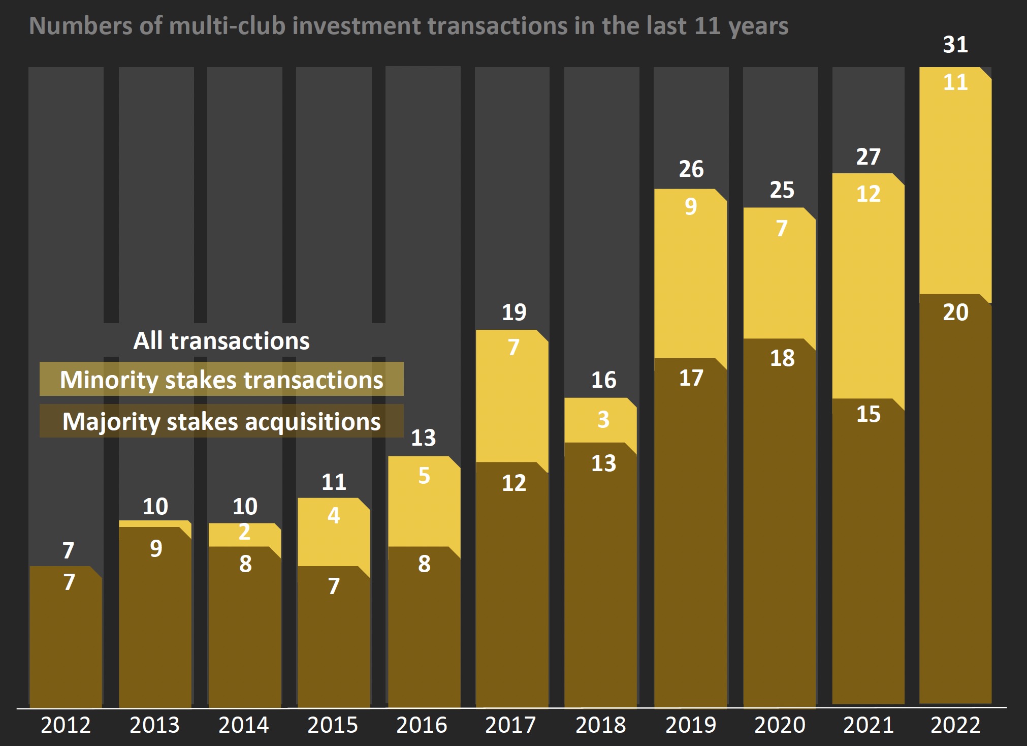 The Rise of Multi-Club Ownership - The Swiss Ramble
