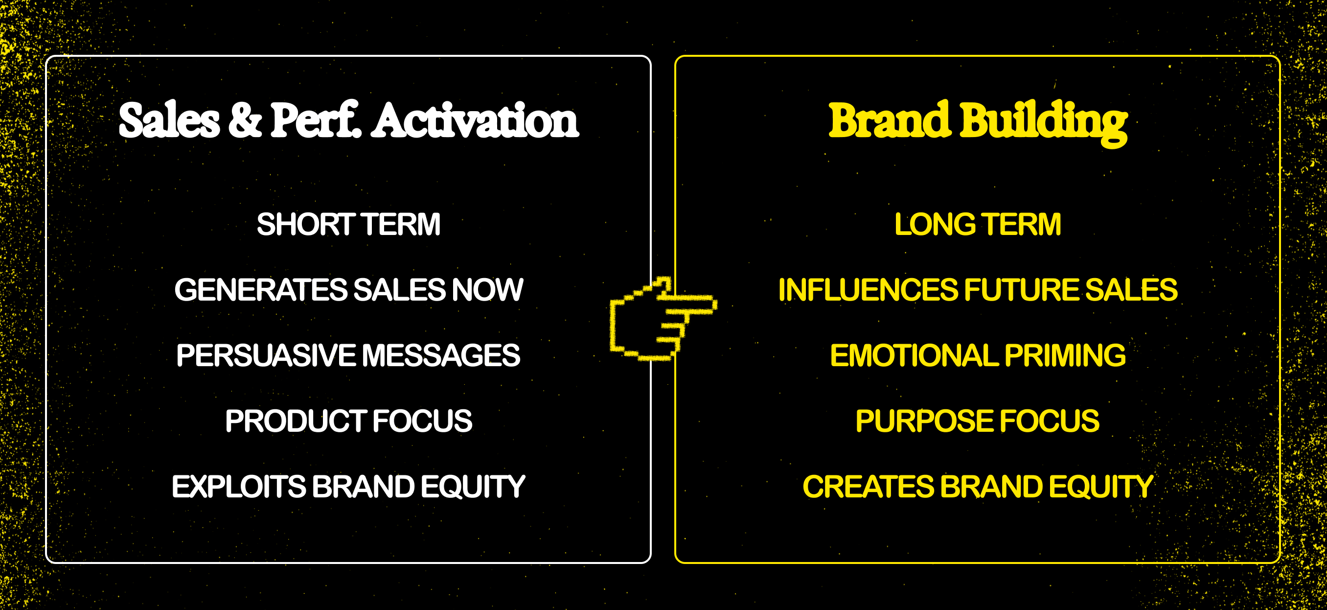 Early-stage branding: driving go-to-market impact