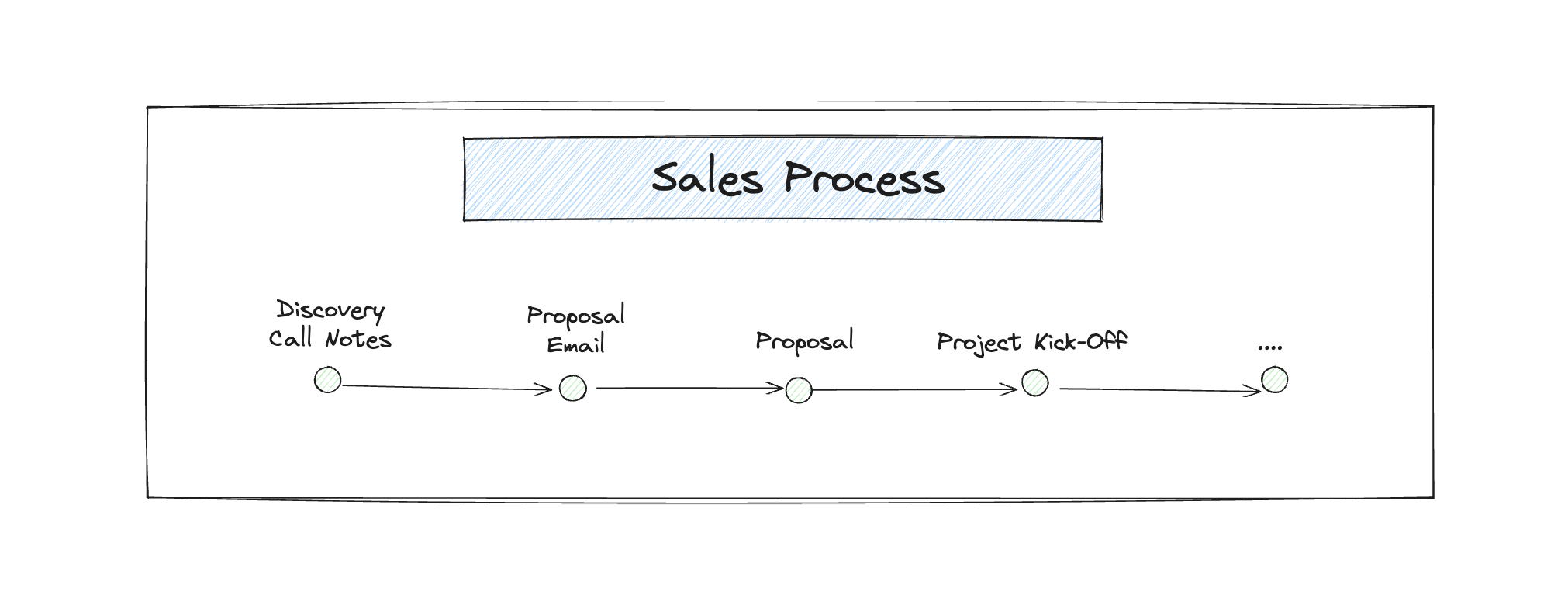7 Essential Templates for Data Analytics Consulting