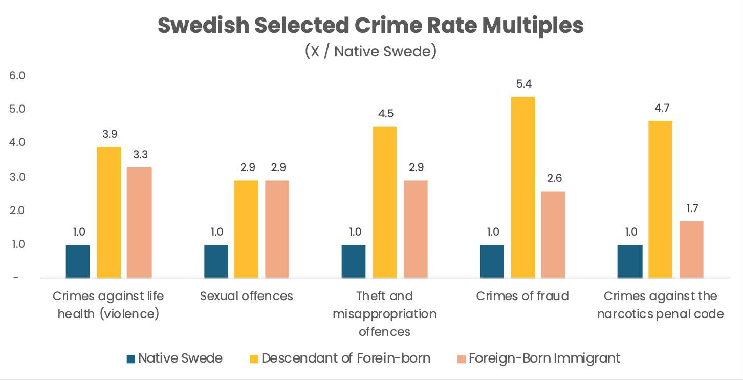 Case Studies in Denmark and Sweden For Immigration Effects and Policy ...